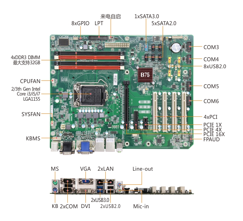 研控科技ATX-781C Intel B75芯片组ATX工业母板 - 研控科技官网