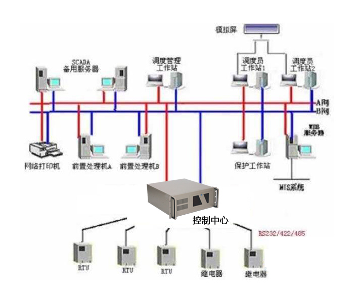 【研控科技】IPC-610A工控机在电力自动化系统中的应用 - 研控科技-工控机、工控板、工控平板方案提供商，专注智能工厂、智慧城市、自动化 ...