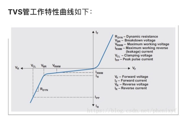TVS选型主要参数 - 研控科技官网